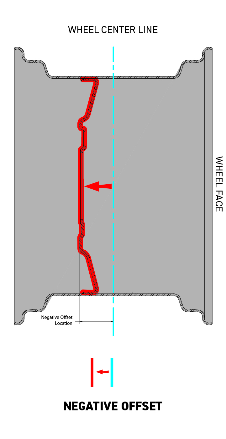 Wheel Offset Diagram | Dexstar Wheel