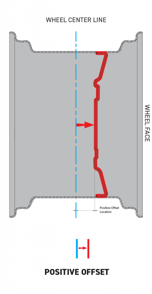 Wheel Offset Diagram | Dexstar Wheel